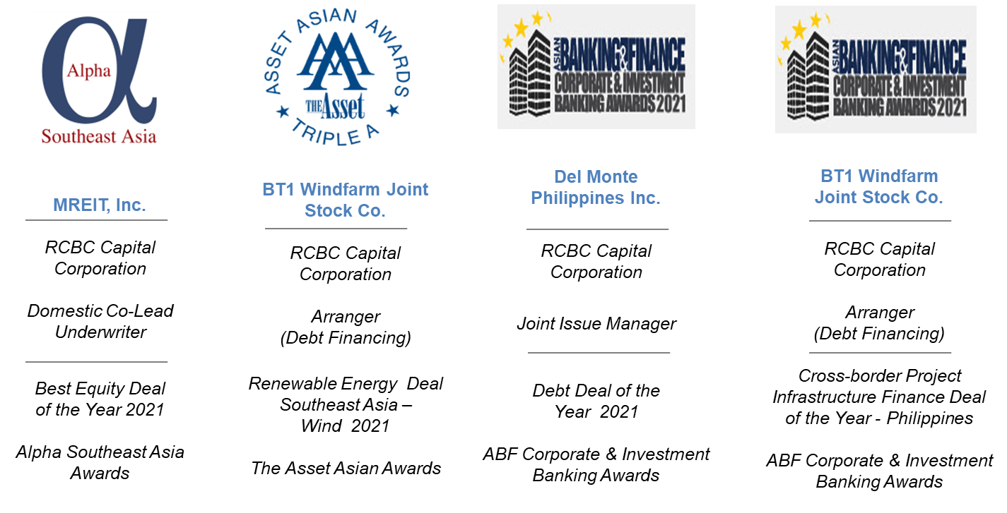 RCBC Capital Corporation